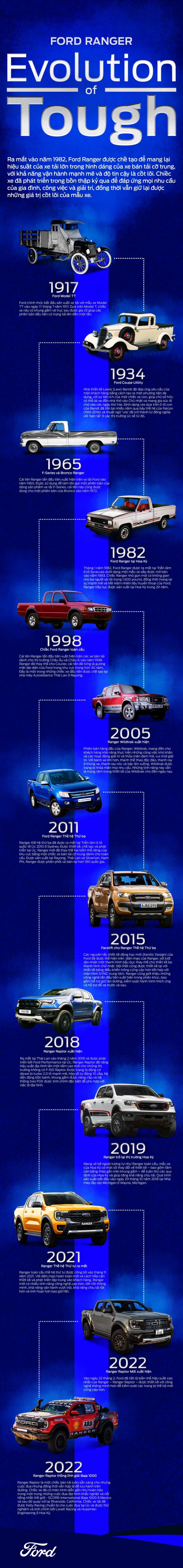 [Infographic] Nhìn lại lịch sử 40 năm dòng xe Ford Ranger với tinh thần ...