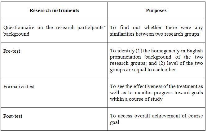 Improving learners’ pronunciation through phonetic training: An ...