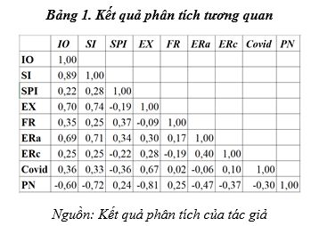Ứng dụng mô hình Random Forest để dự báo giá quặng sắt thế giới