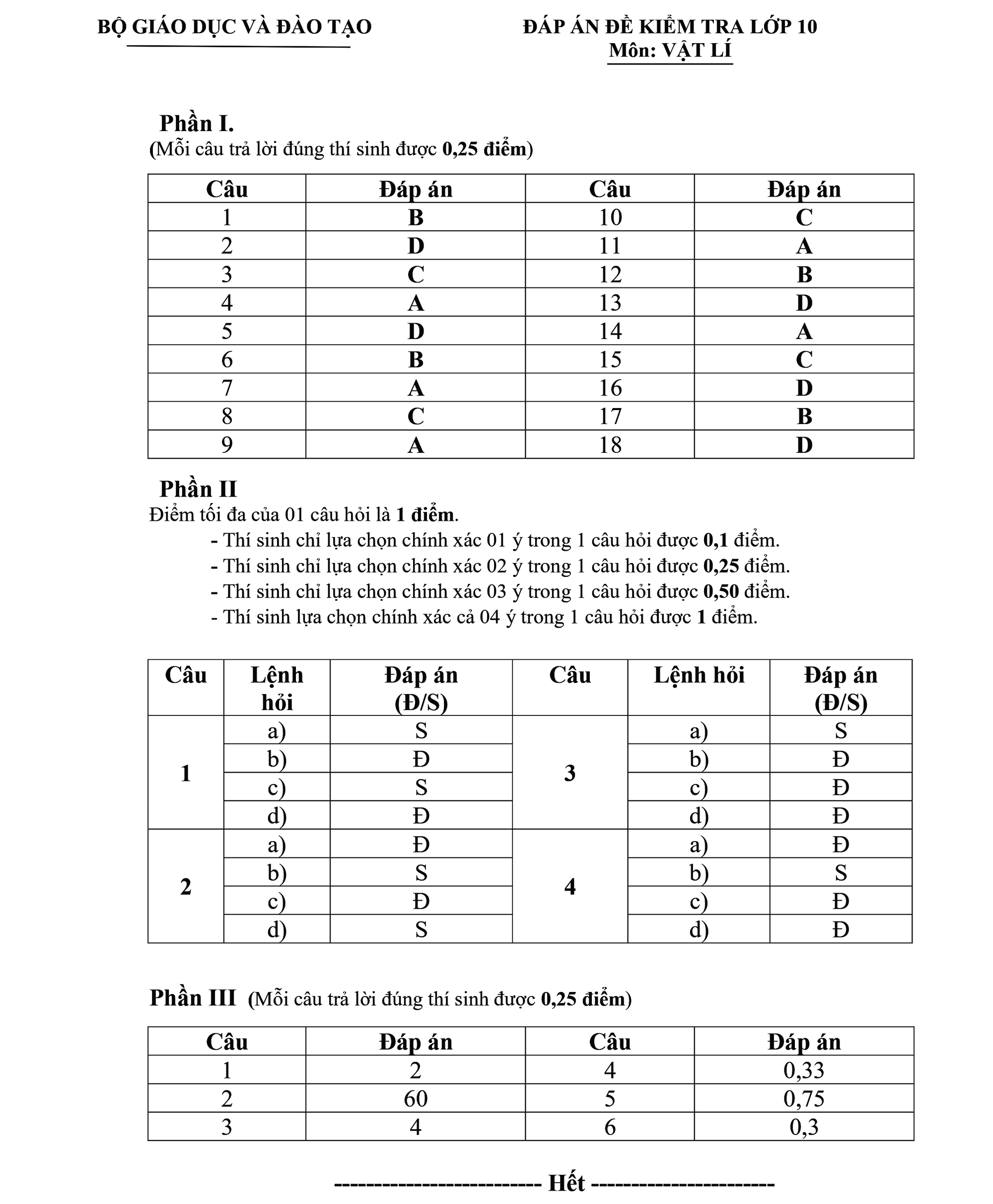Đề thi minh họa môn Vật Lý tốt nghiệp THPT từ năm 2025