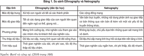 Phương pháp Netnography trong nghiên cứu định tính lĩnh vực marketing ...