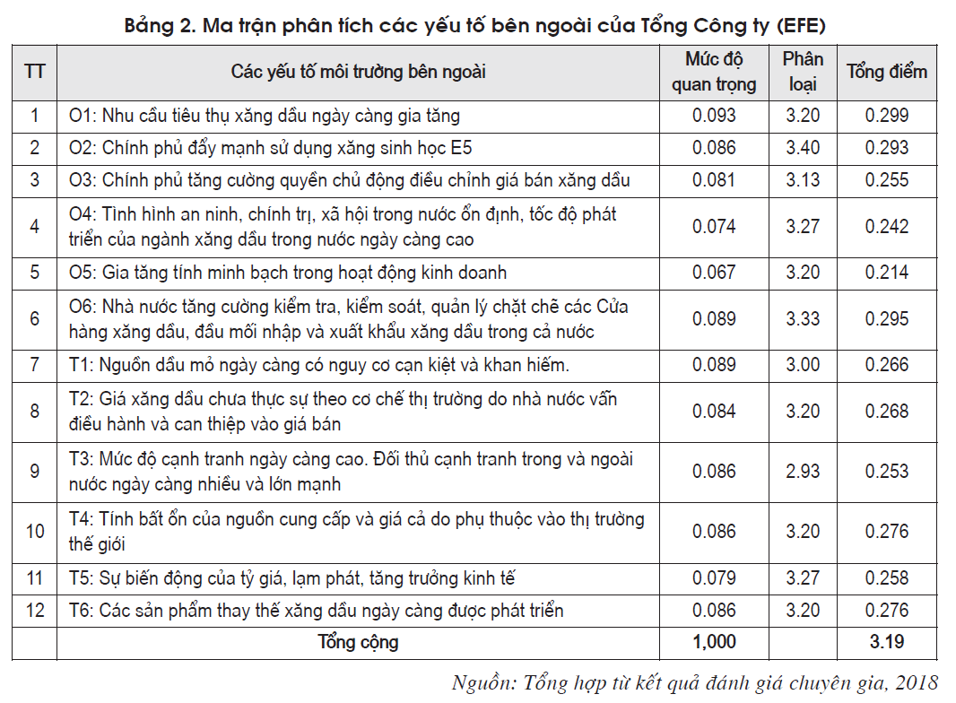 Ma Trận EFE Của Trường Đại Học: Công Cụ Chiến Lược Đột Phá