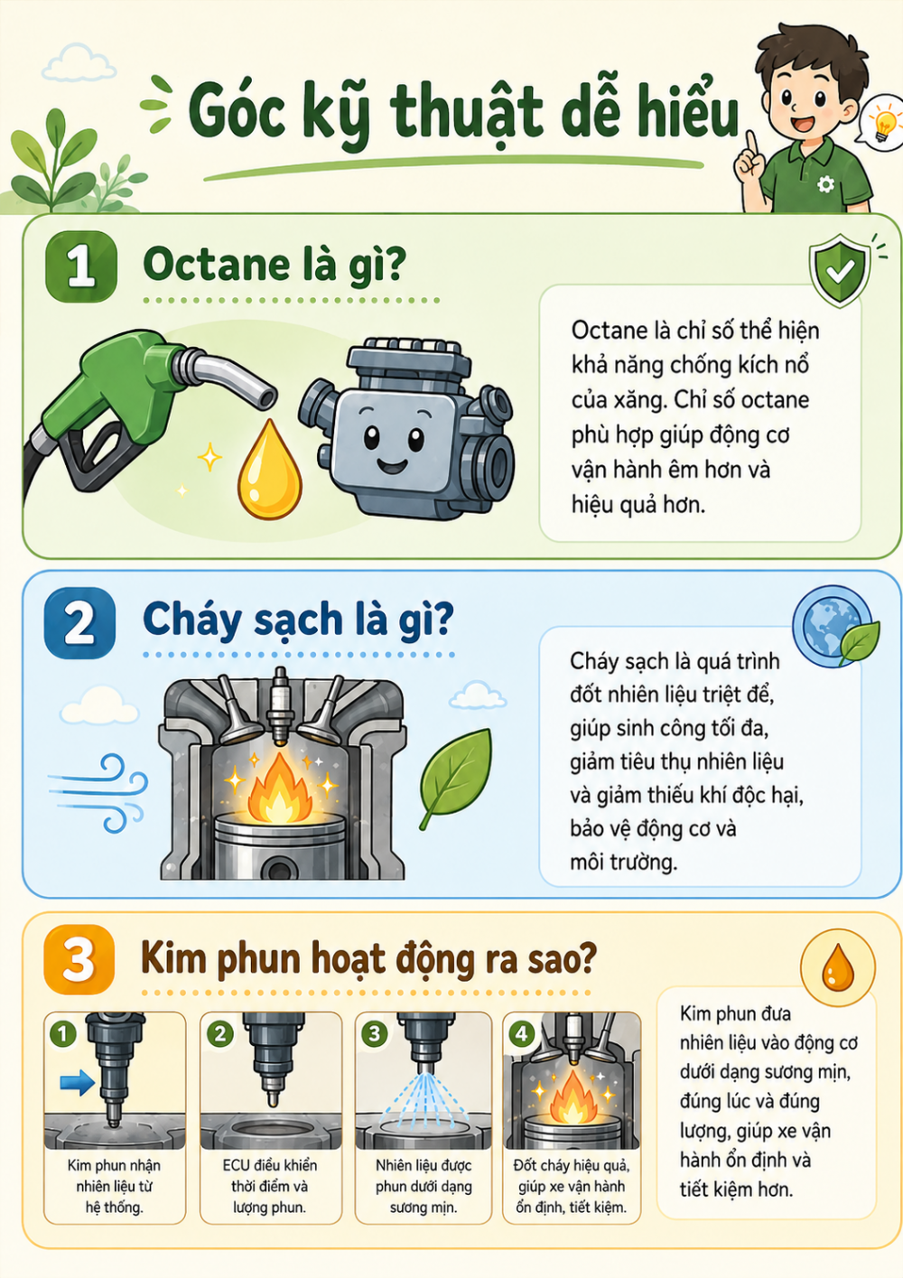 [Hiểu đúng về xăng E10] Góc kỹ thuật dễ hiểu