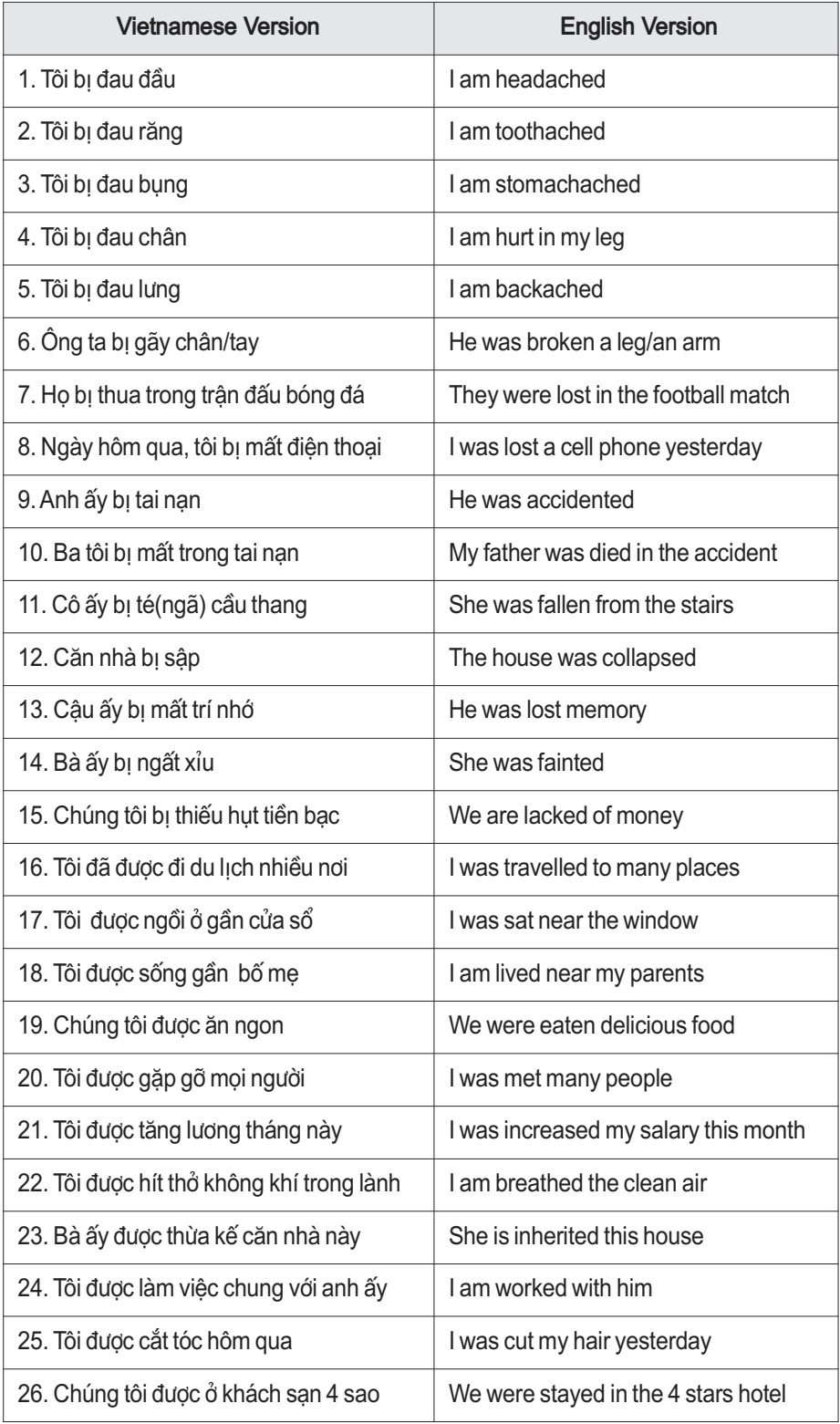 Interlingual transfer in using the English passive voice of Vietnamese ...