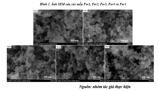 Ảnh hưởng của thông số x trong Ferit Zn1-xNixFe2O4 nano tinh thể tới từ ...