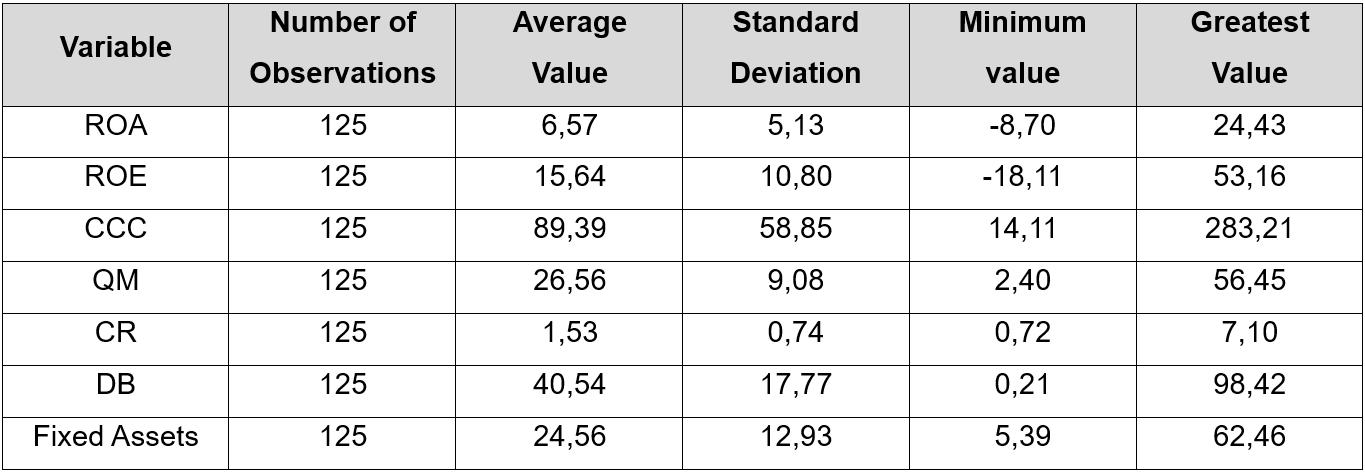 The impact of the cash conversion cycle on the profitability of listed ...